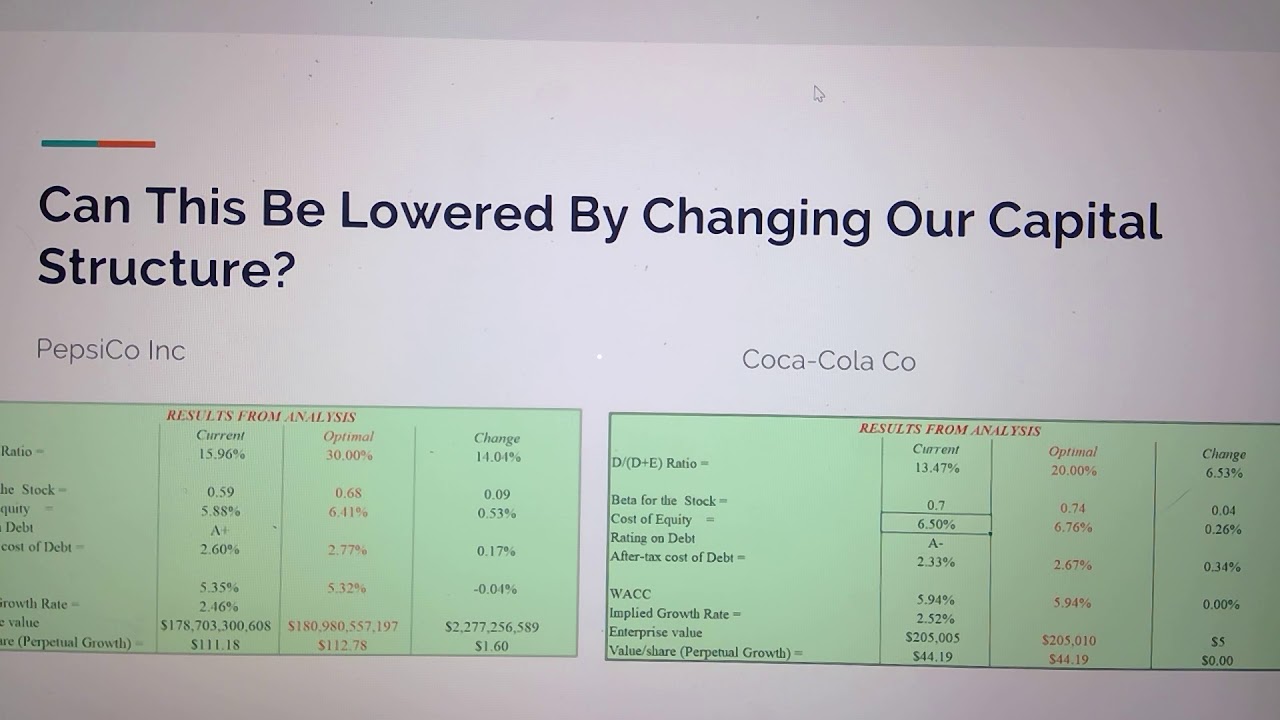 Financial Analysis of PepsiCo and Coca-Cola - YouTube