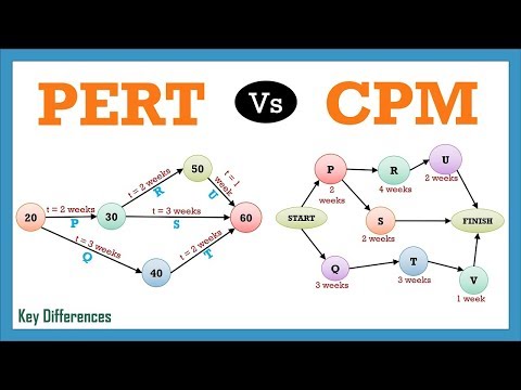 PERT Vs CPM: Difference between them with definition & Comparison Chart