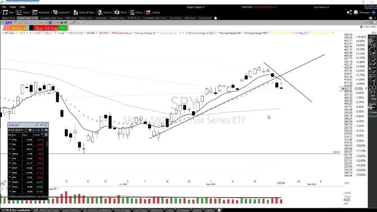 Make Trading Simple Webinar - YouTube