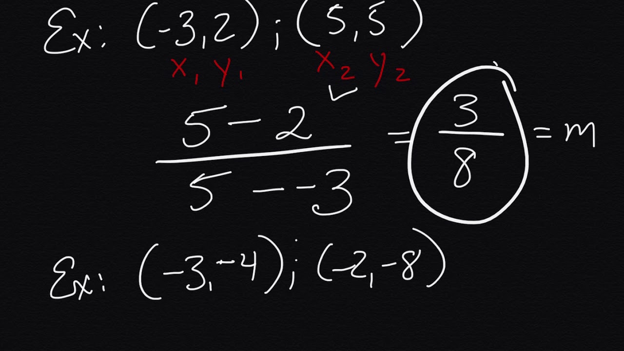 3 3 And 3 4 Slope And Direct Variation YouTube 3 3 And 3 4 Slope And Direct Variation YouTube