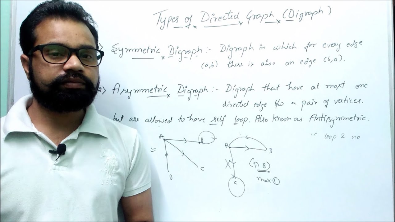 Types Of Directed Graph Digraphs Symmetric Asymmetric And Complete