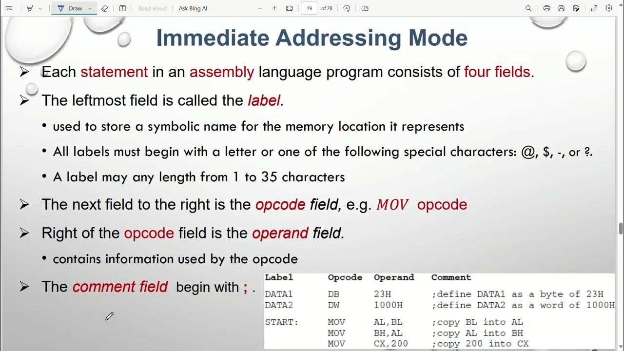 8086 Addressing Modes - YouTube
