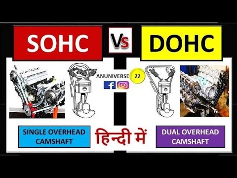 Difference between Single Overhead Camshaft (SOHC) and Dual Overhead Camshaft (DOHC) | SOHC vs ...