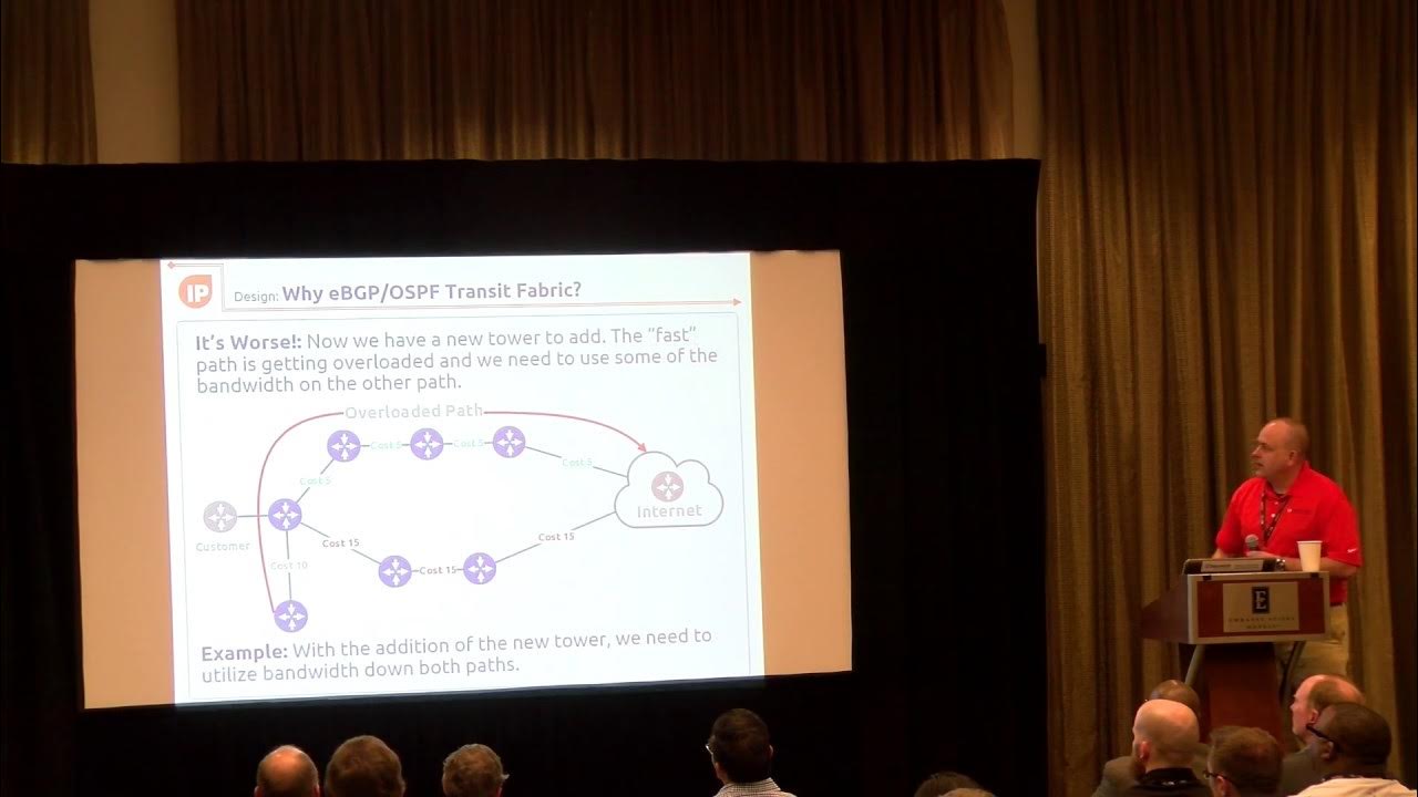 WISP Design: Using eBGP and OSPF transit fabric for traffic engineering - YouTube