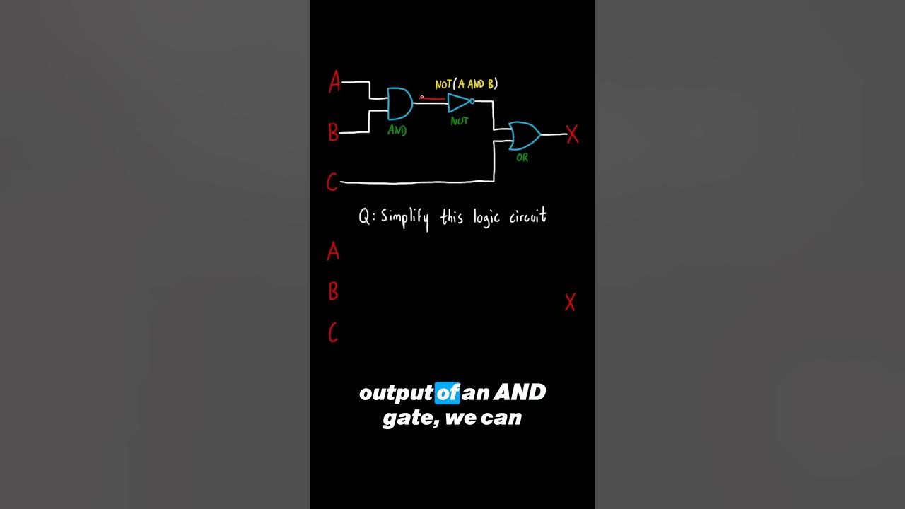 Simplify logic circuits - YouTube