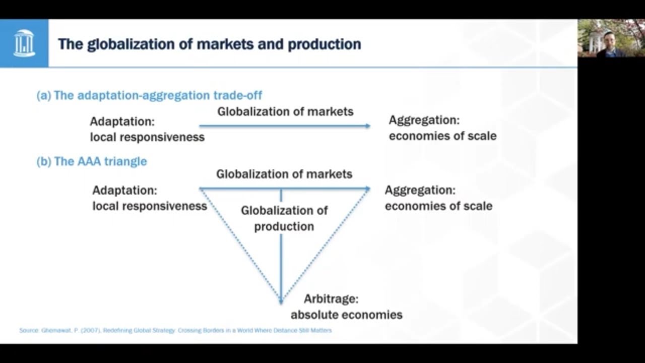 Global Strategies AAA - YouTube