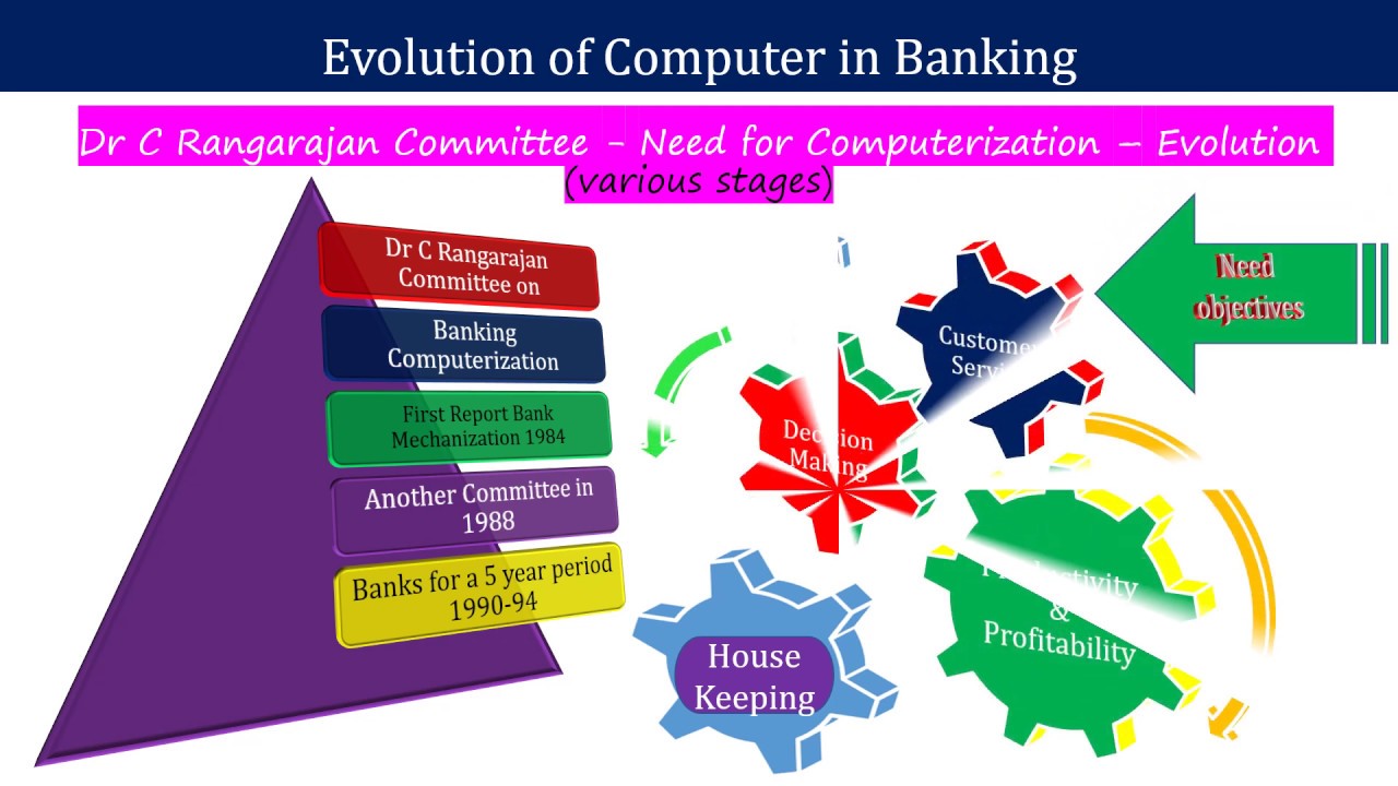 Evolution of Computer in Banking - YouTube