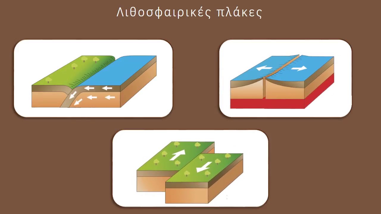 Τι είναι και πώς δημιουργούνται τα Ηφαίστεια - YouTube