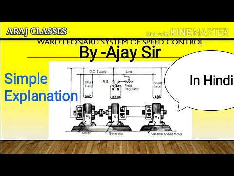 Ward Leonard Method of dc motor speed control - YouTube