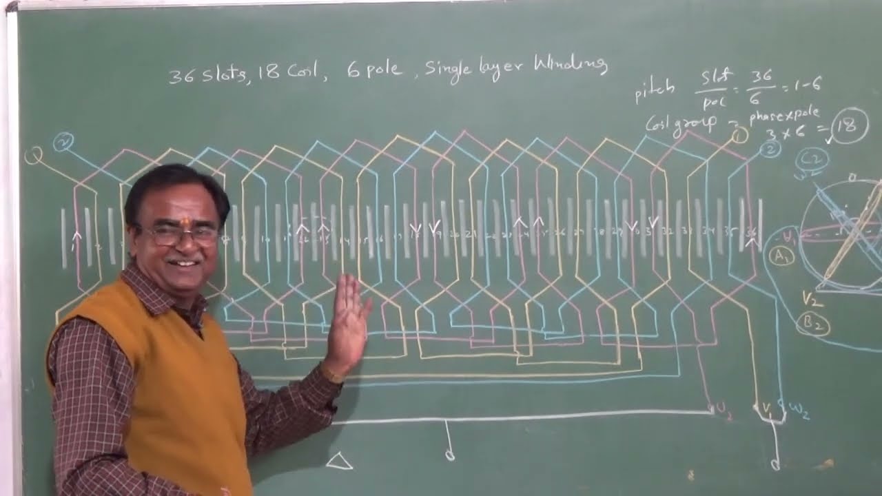 36 SLOTS 18 COIL 6 POLE 960RPM single Layer 3 phase Motor Winding ...