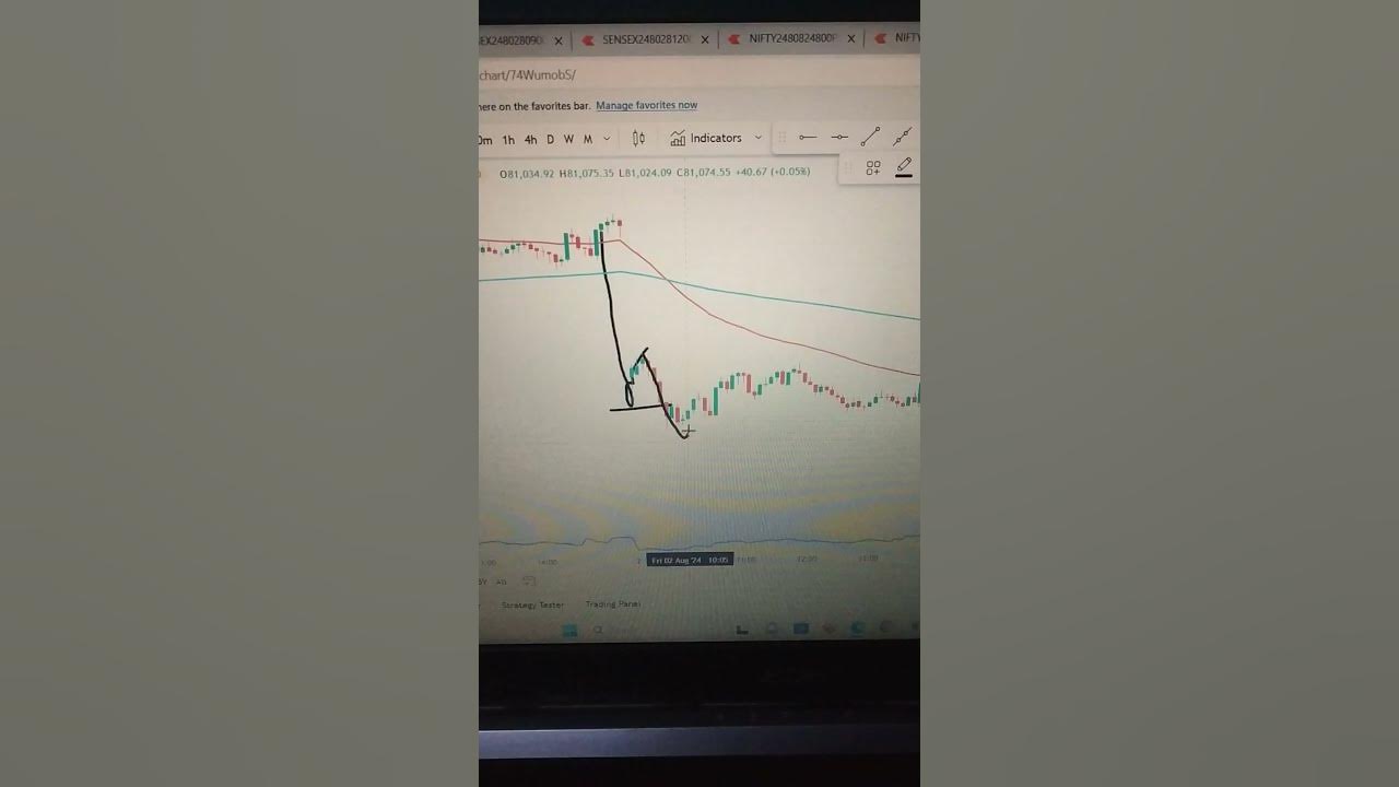 sensex expiry | 2/08/2024 #trading #sensex #optionally #optionstrading #swingtrading #trading ...