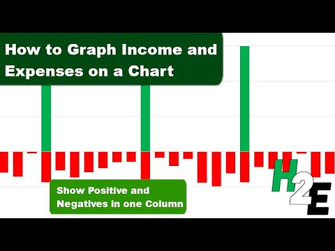 How to Graph Income and Expenses on a Chart in Excel - YouTube