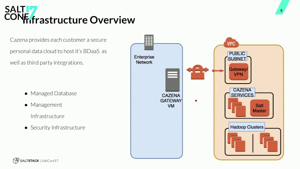 Orchestrating the Complexity of a Production Infra Upgrade with ...