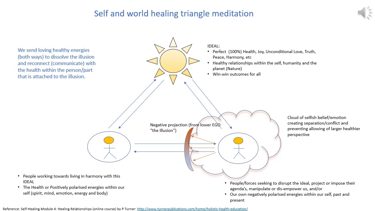 Self and world healing triangle meditation - YouTube