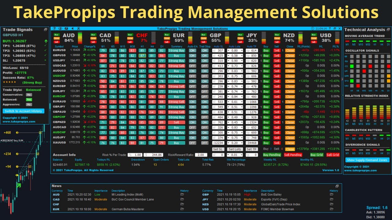 TakePropips Trading Management Solutions | Best Forex Trading Robot ...