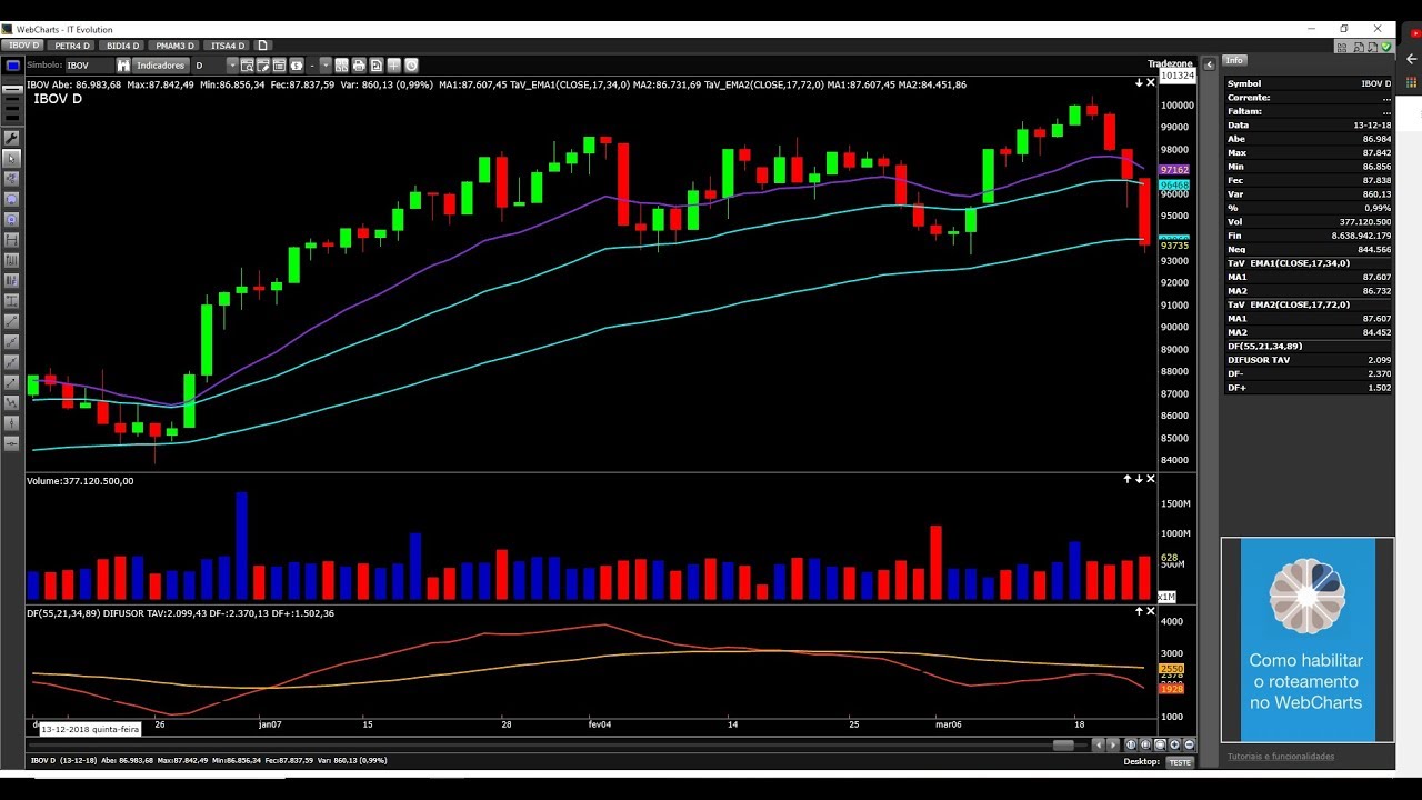 Utilizando e configurando o webcharts disponibilizado pela clear para ...