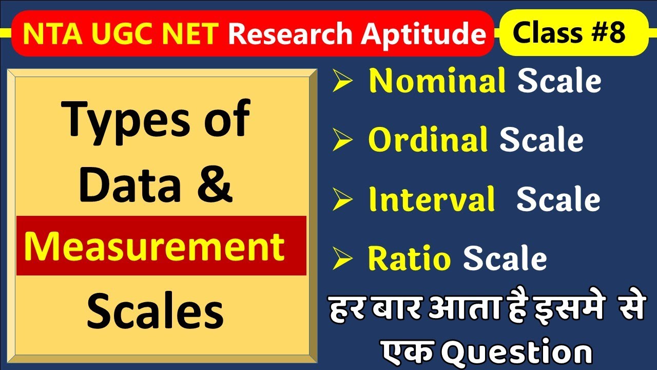 Nta Ugc Net Paper 1-Types of Scales- Nominal, Ordinal, Interval and ...