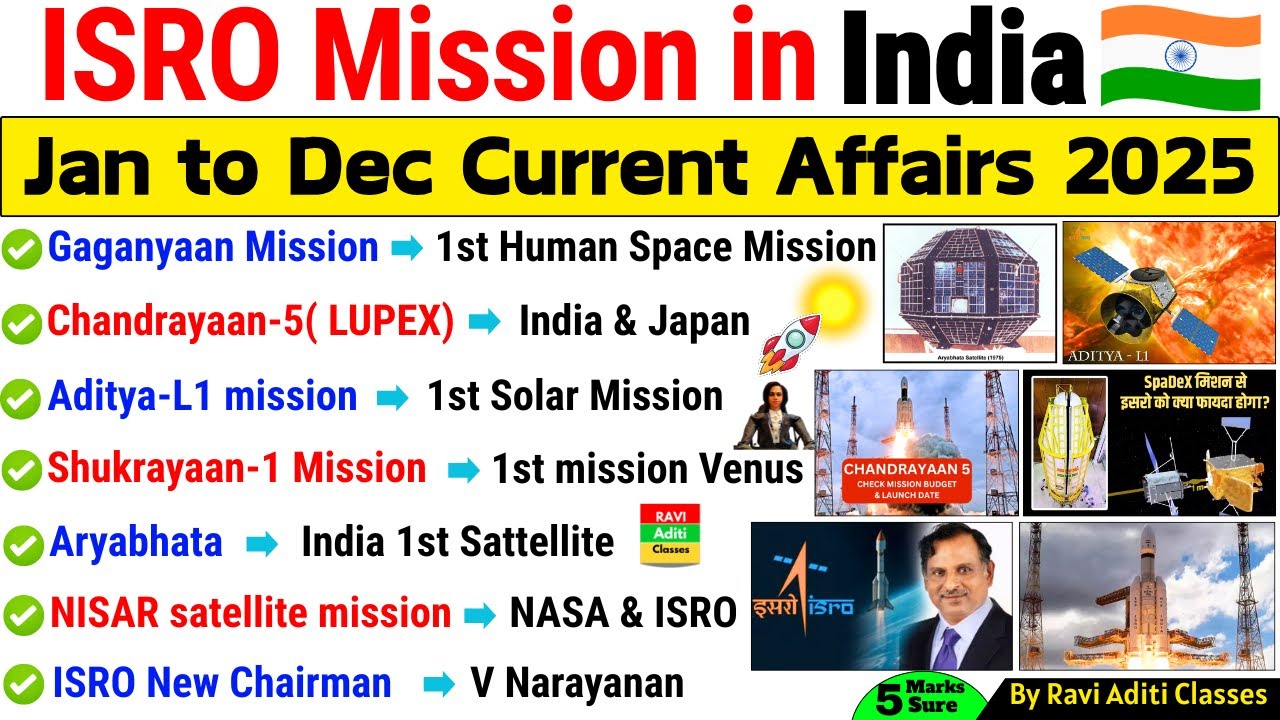 Space Current Affairs 2025 | ISRO Mission in India Jan To Dec 2025 ...