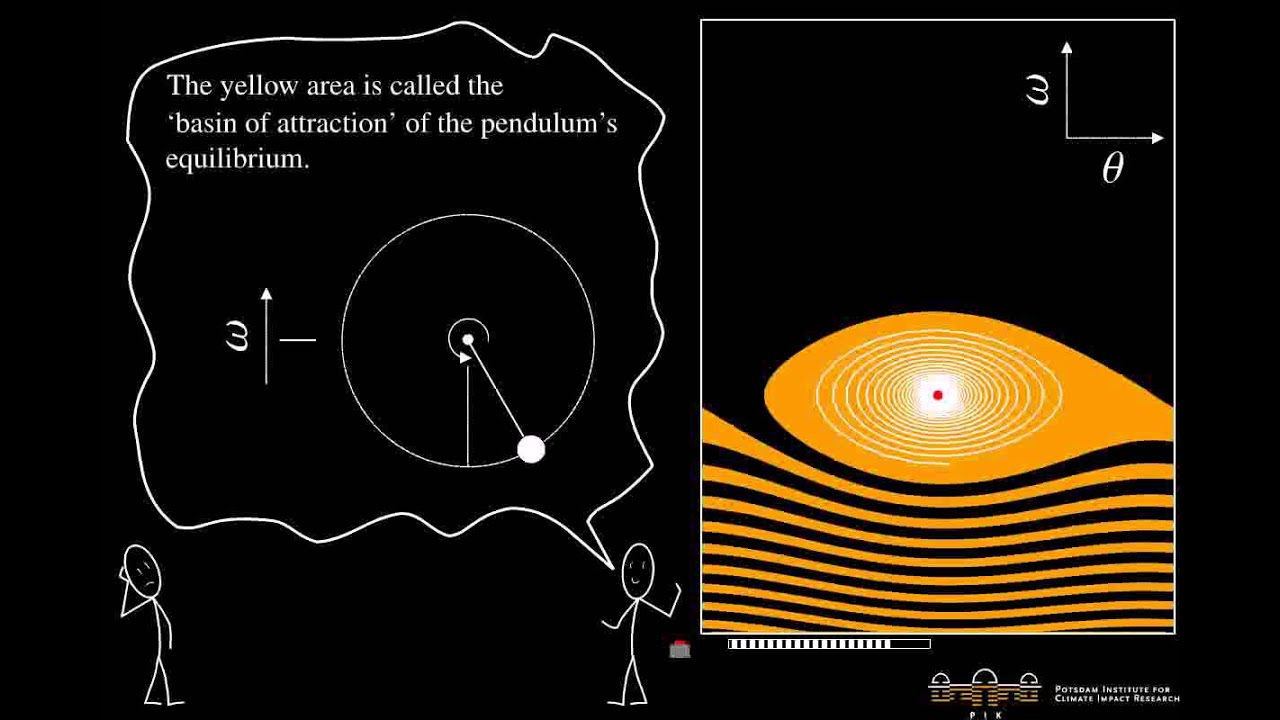 Basin Stability Explained - YouTube
