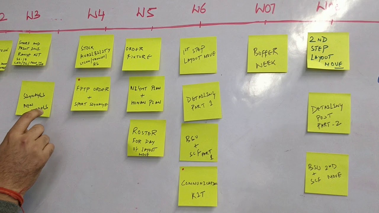 Layout move SS 2019 - YouTube