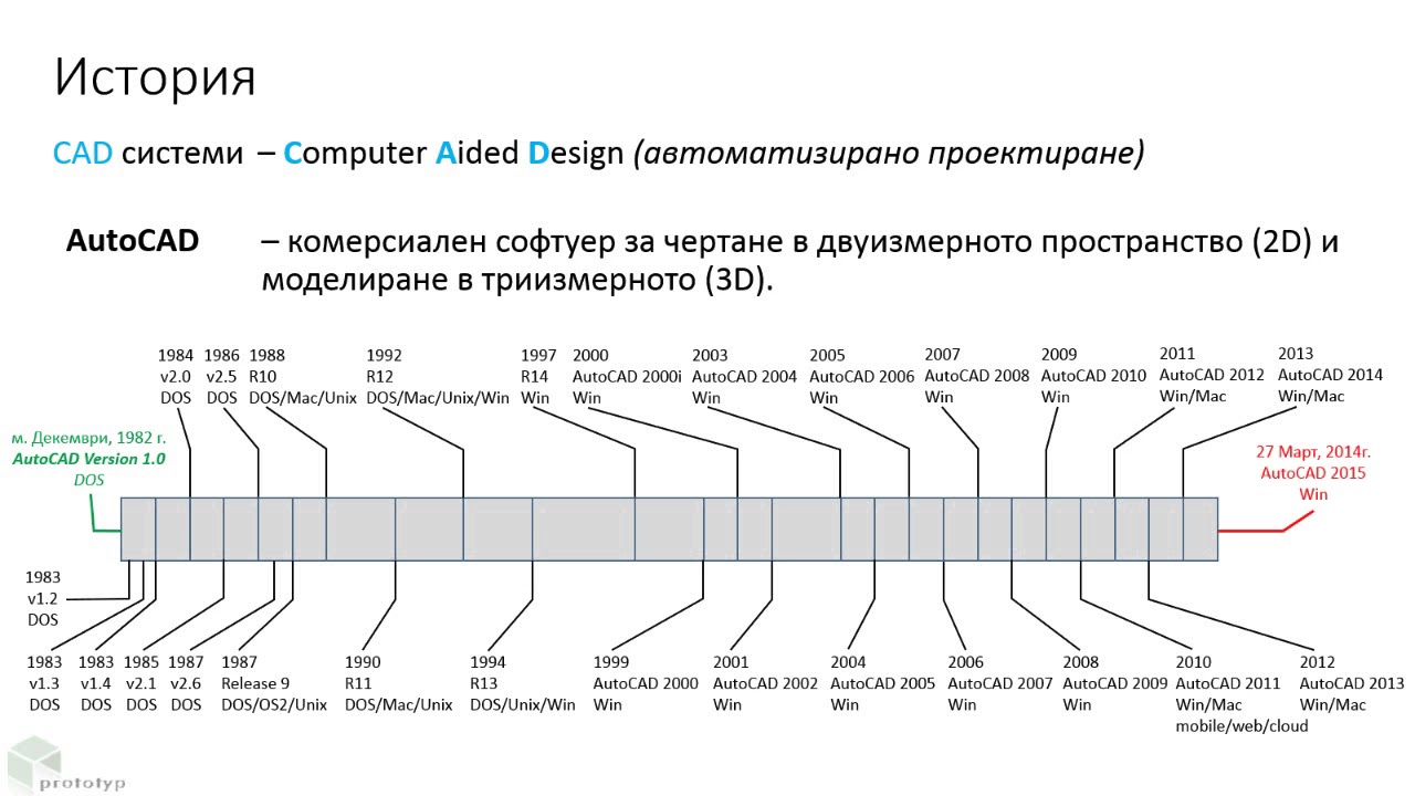 00 AutoCAD History 00 BG - YouTube