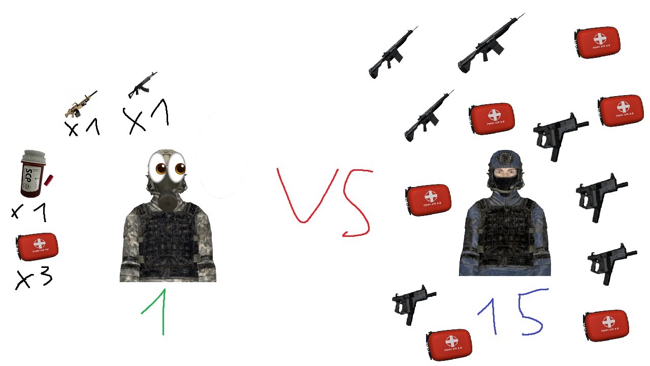 1 CI vs resp MTF - YouTube