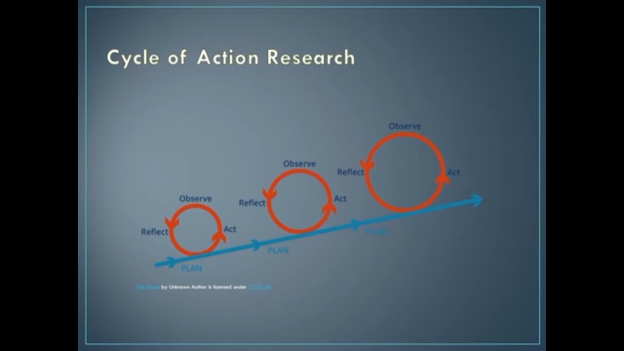 Understanding Action Research Concepts, Processes and Models - YouTube