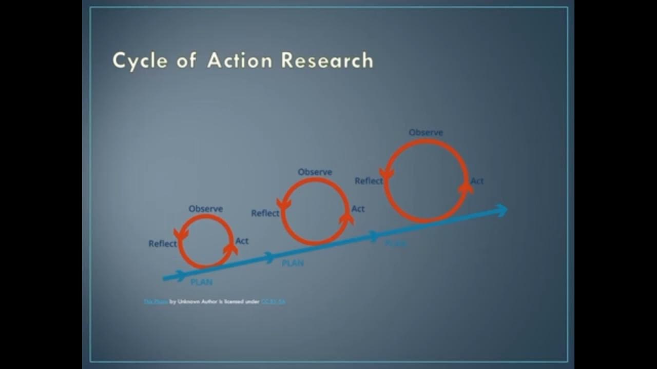 Understanding Action Research Concepts, Processes and Models - YouTube