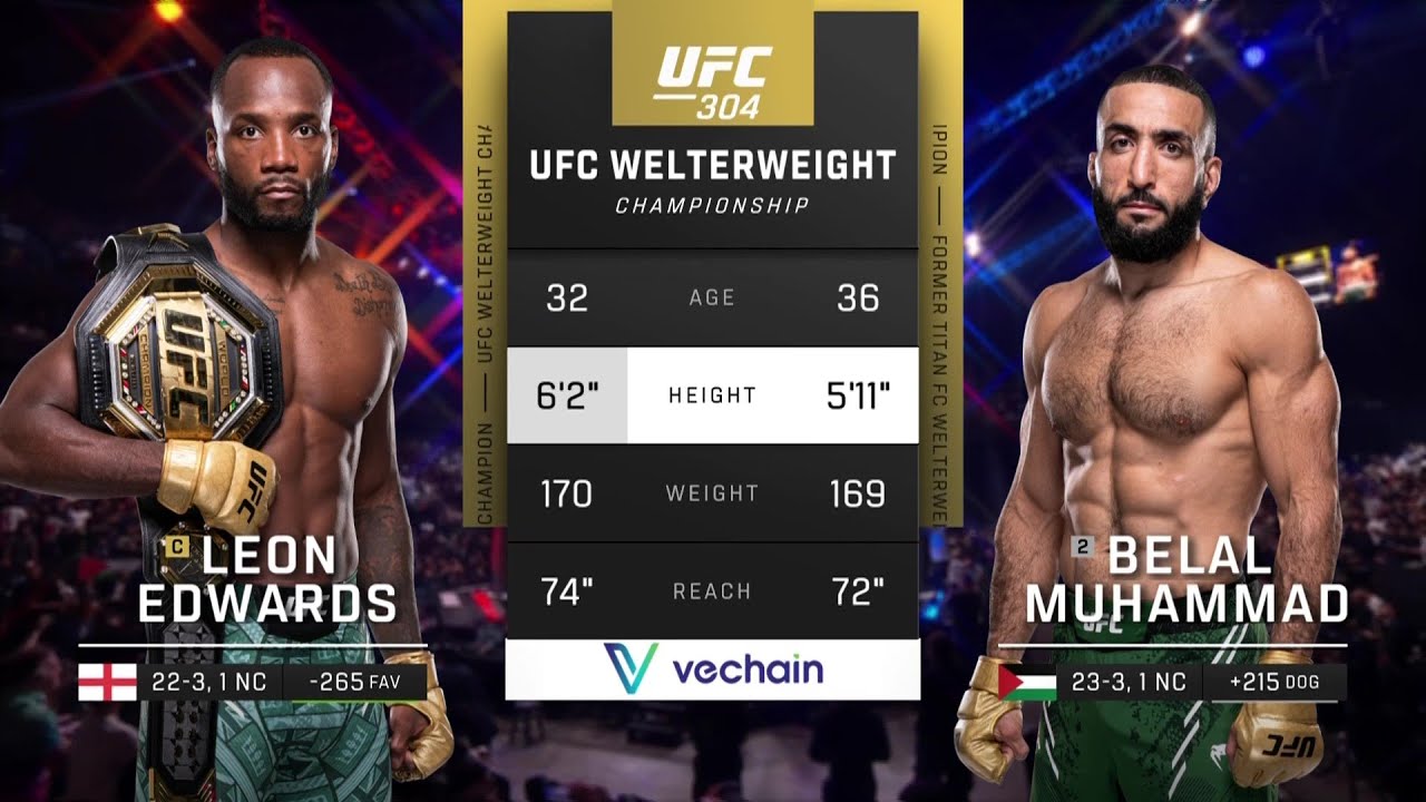 UFC 304 : Эдвардс VS Мухаммад - YouTube