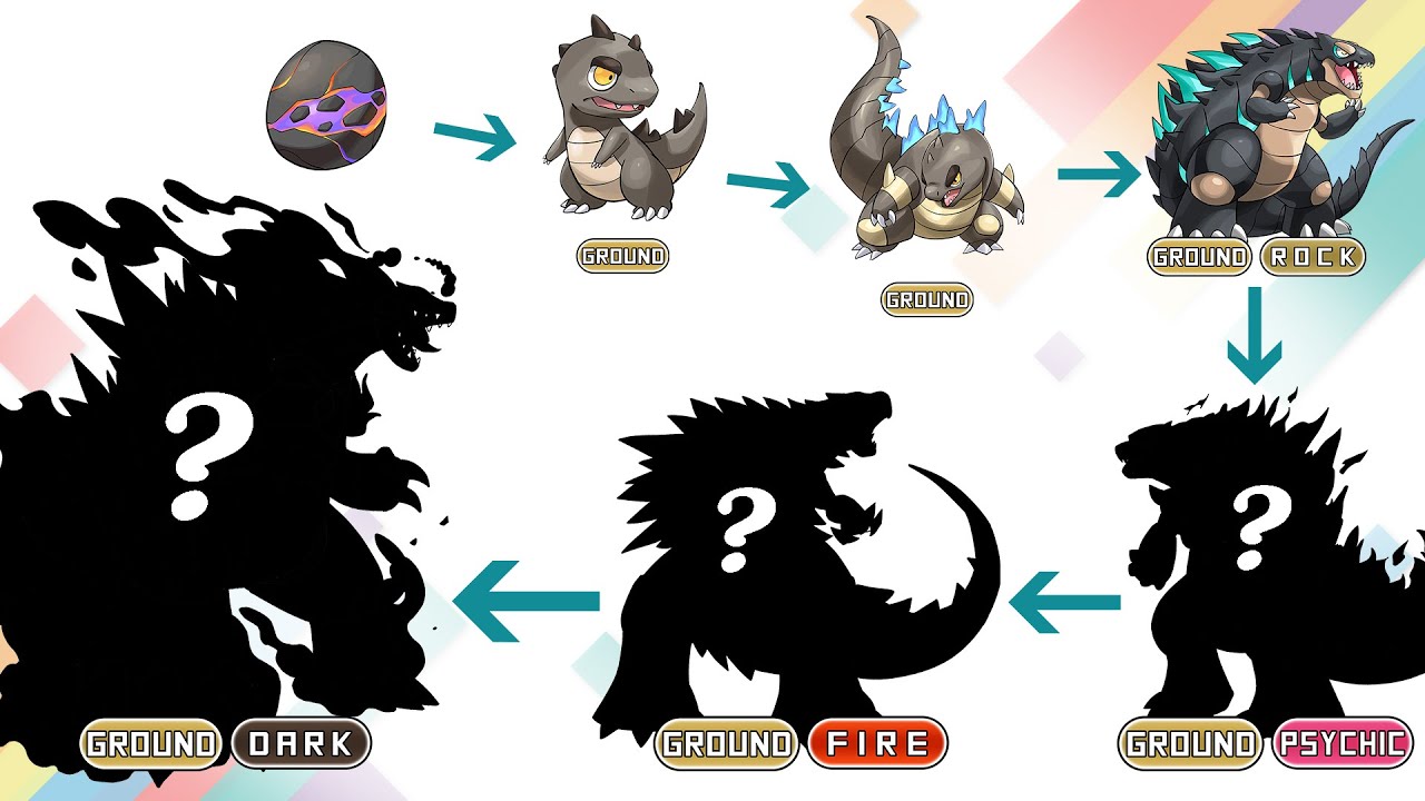 What if Godzilla Kaiju was Pokemon? Godzilla Evolution - YouTube
