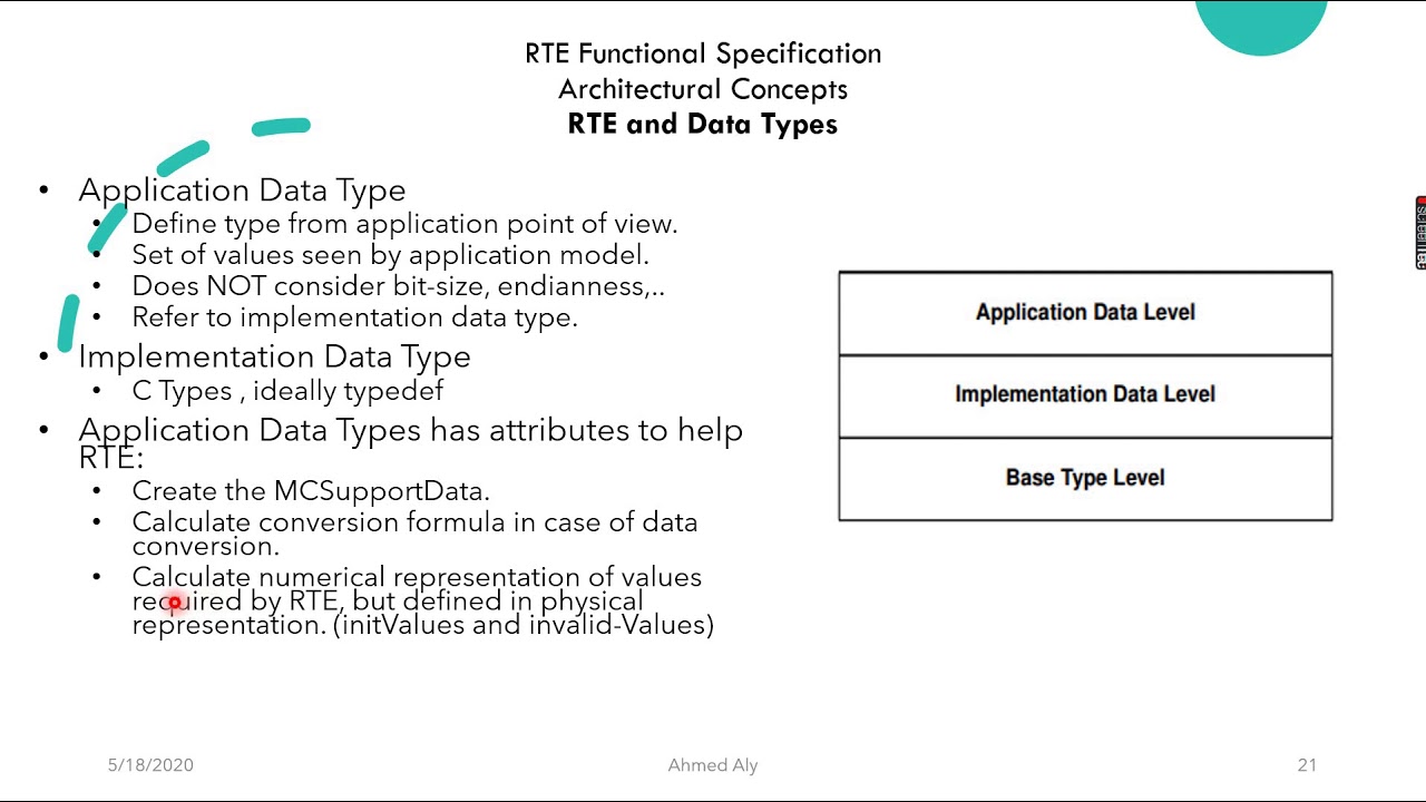 RTE SWS Ch4 RTE Functional SpecsPart1 - YouTube