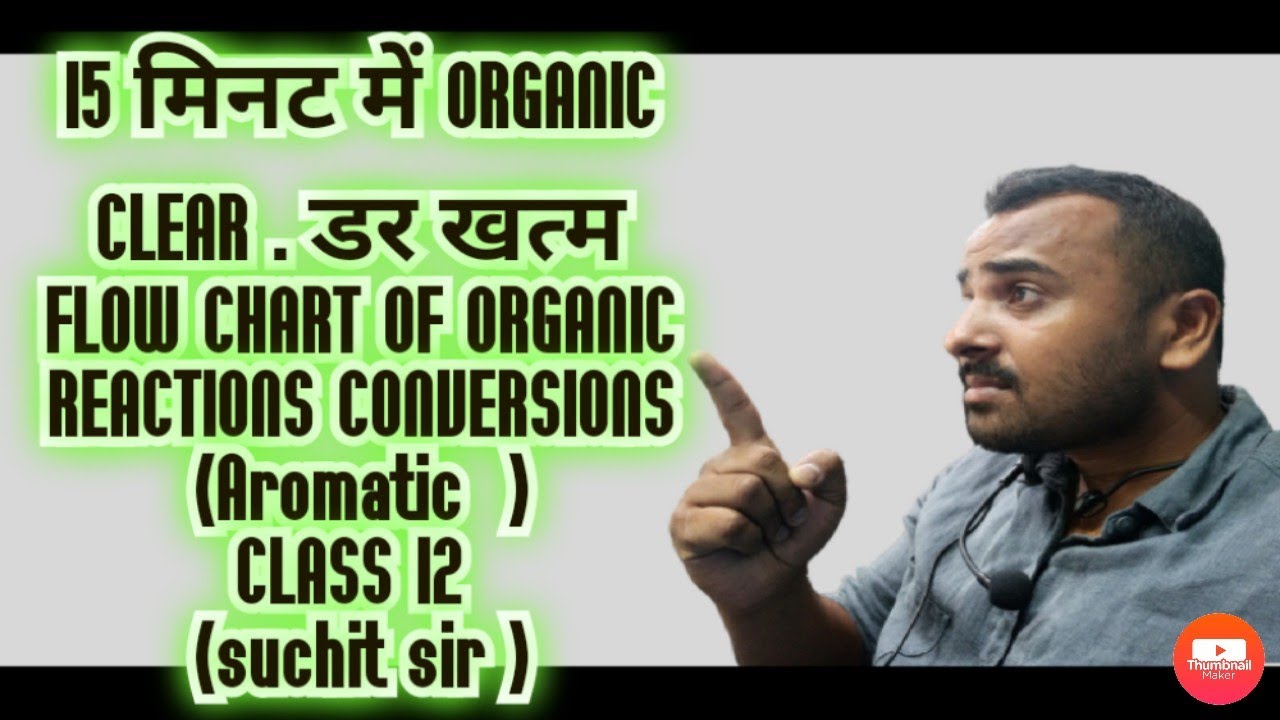 Flowchart of organic reactions conversion (aromatic ) - YouTube