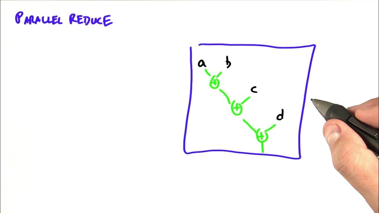 Parallel Reduce Intro To Parallel Programming Youtube