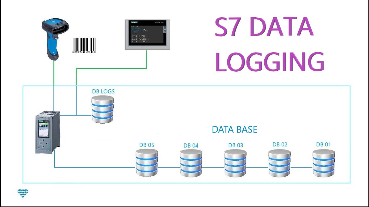 S7 1500 Data Logging Siemens Plc Youtube