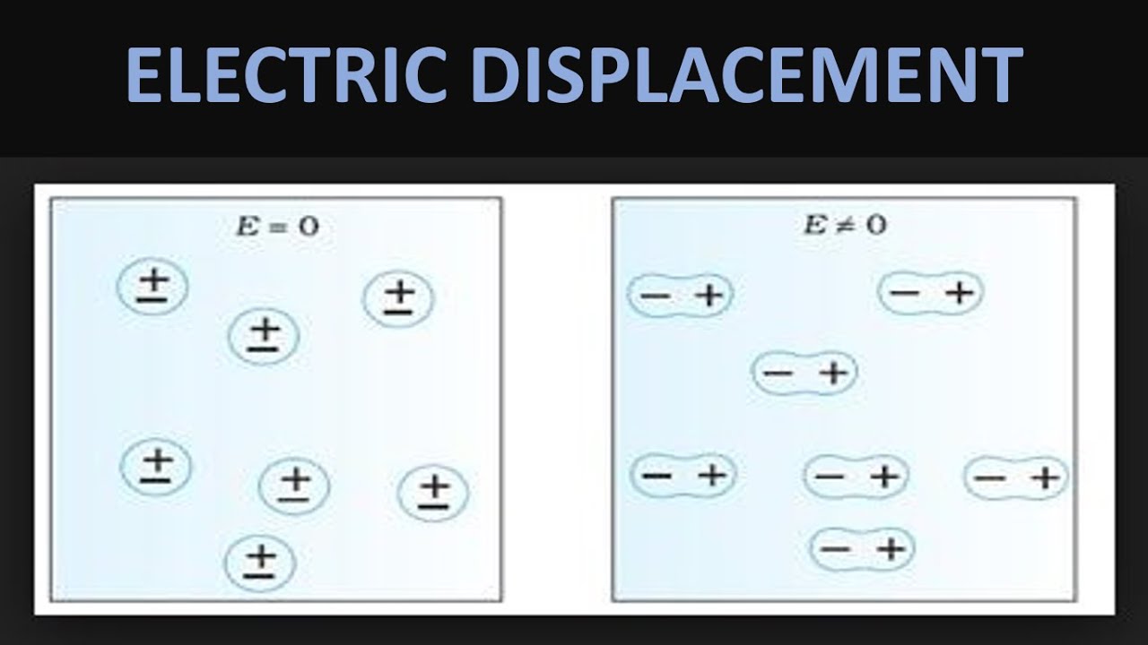 Electric displacement - YouTube