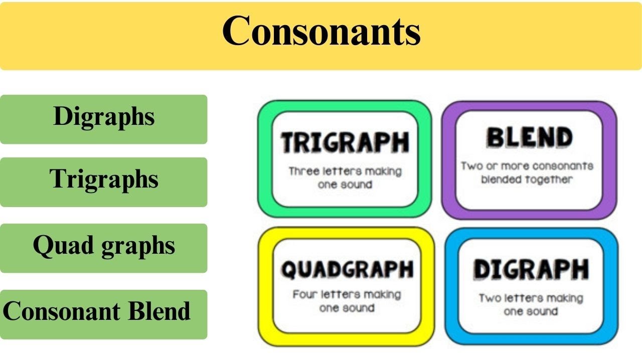 3. Consonant Digraphs | Trigraphs | Quad graphs | Consonant Blends in ...