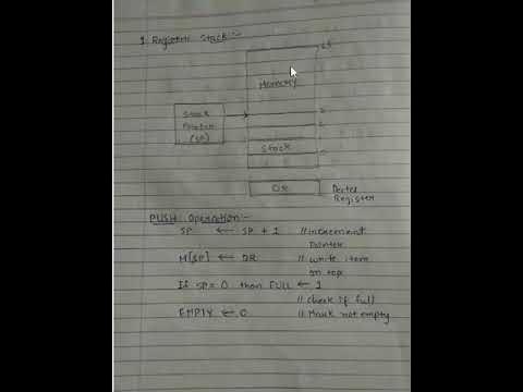 CPU | Stack Organization | Register Stack | Memory Stack - YouTube