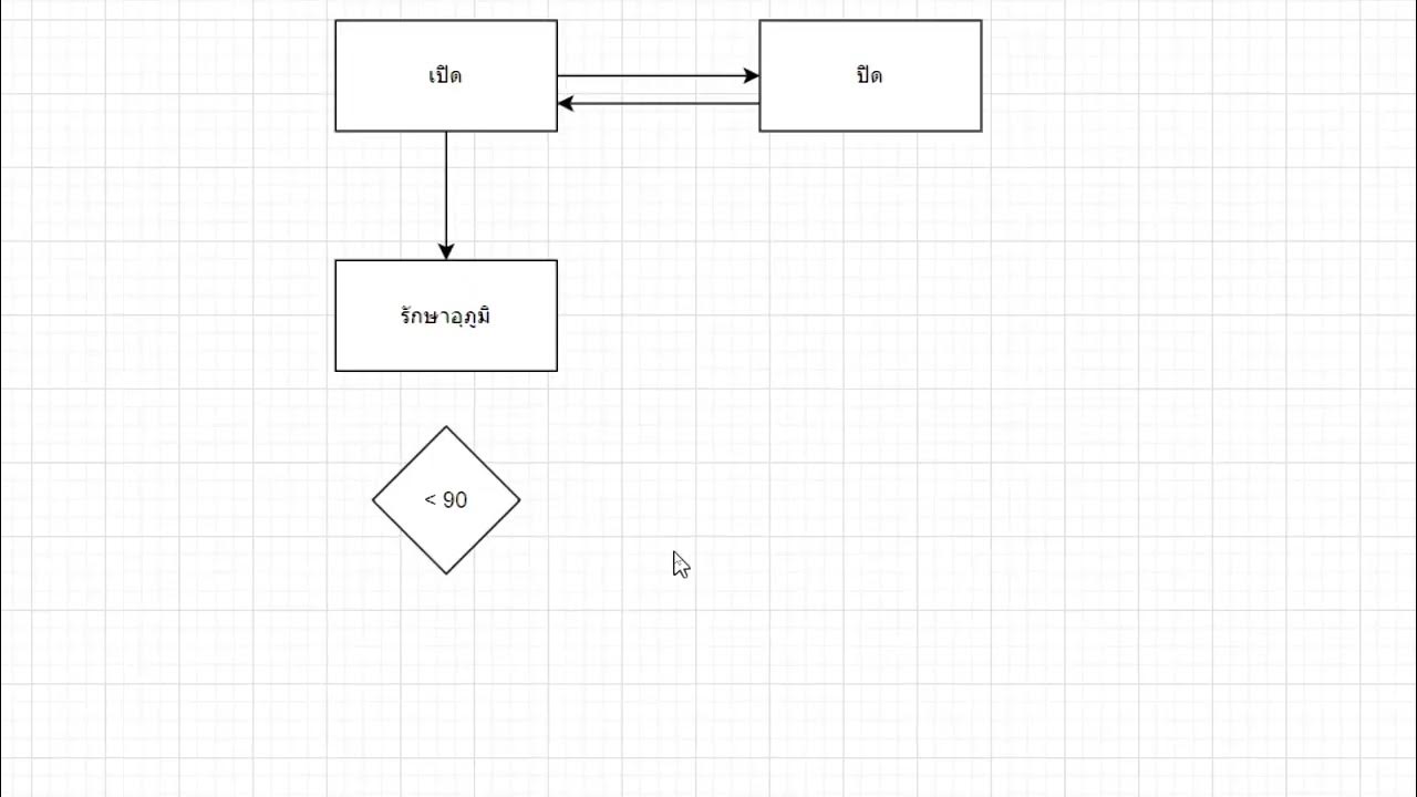 Ai State Machine unity 344 เพื่อนและศัตรู scc บ่าย - YouTube