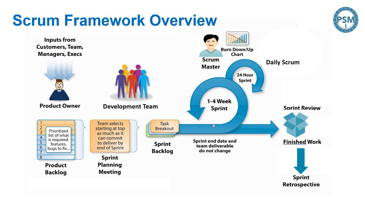 11. Understanding Scrum - YouTube