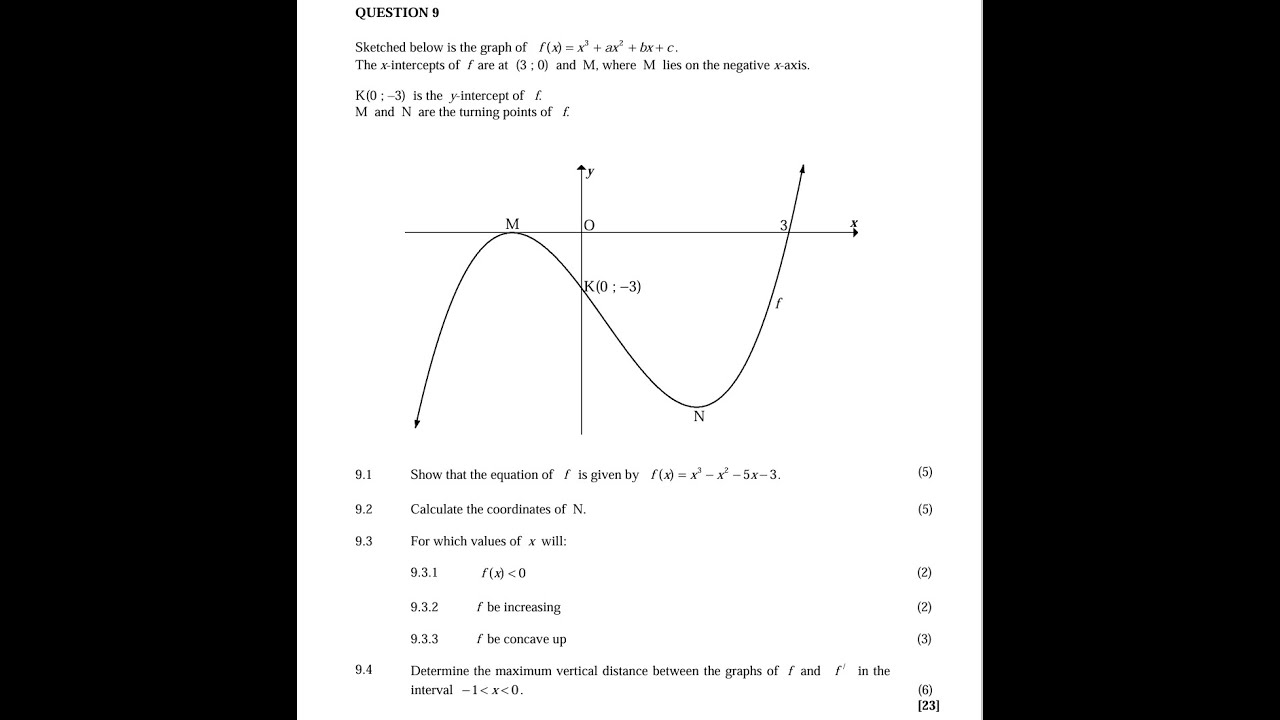 GRADE 12|MATHS P1|MAY-JUNE 2022|Q9.4-DETERMINING MAXIMUM VERTICAL ...