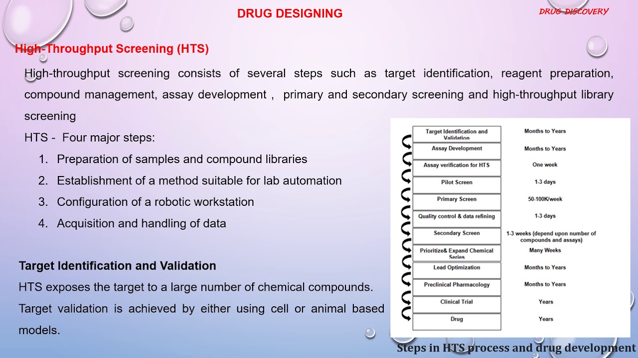 Drug Designing : Part 8- High Throughput Screening (HTS) - YouTube