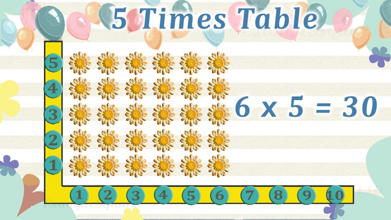 5 Times Table | Maths | Practice - YouTube