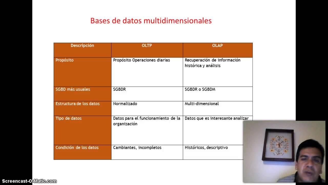 Bases de datos multidimensionales - YouTube