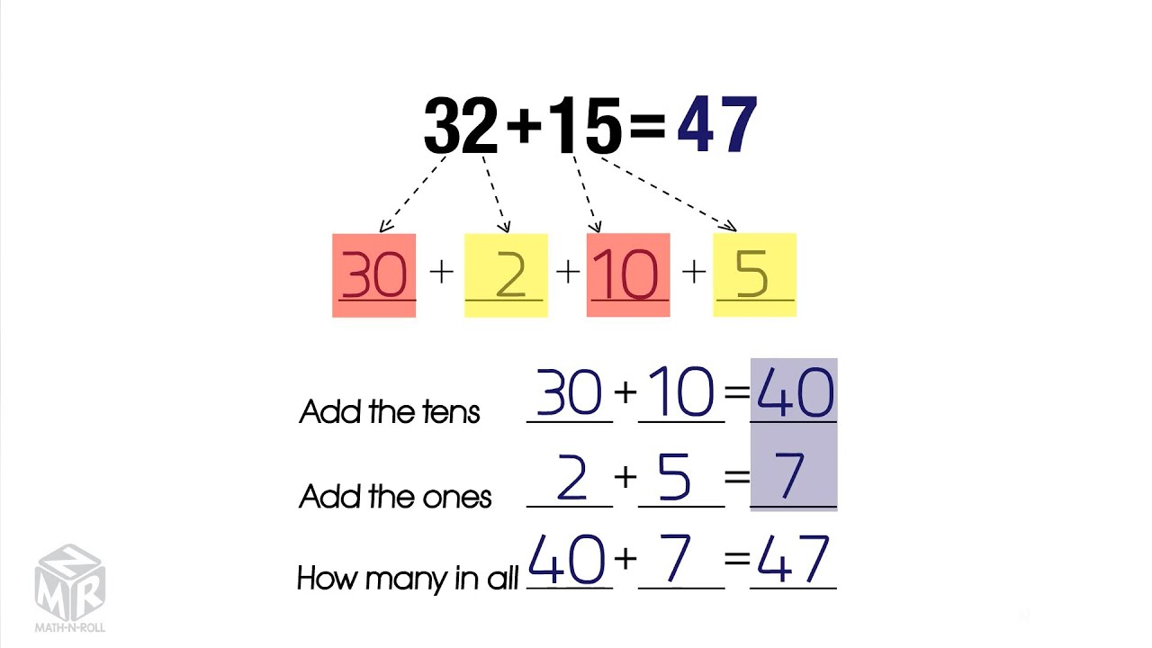 How To Break Apart The Addends To Find The Sum 2 Digit Addition Grade