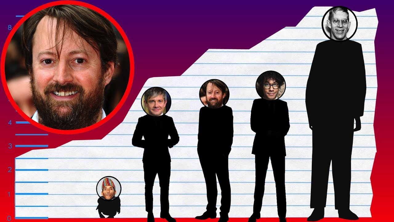 How Tall Is David Mitchell? - Height Comparison! - YouTube