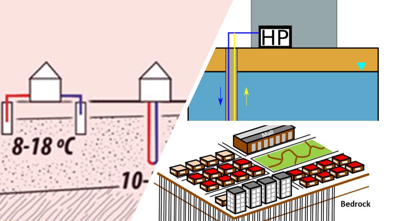 Shallow Geothermal Energy Heating, Cooling & Storage - YouTube