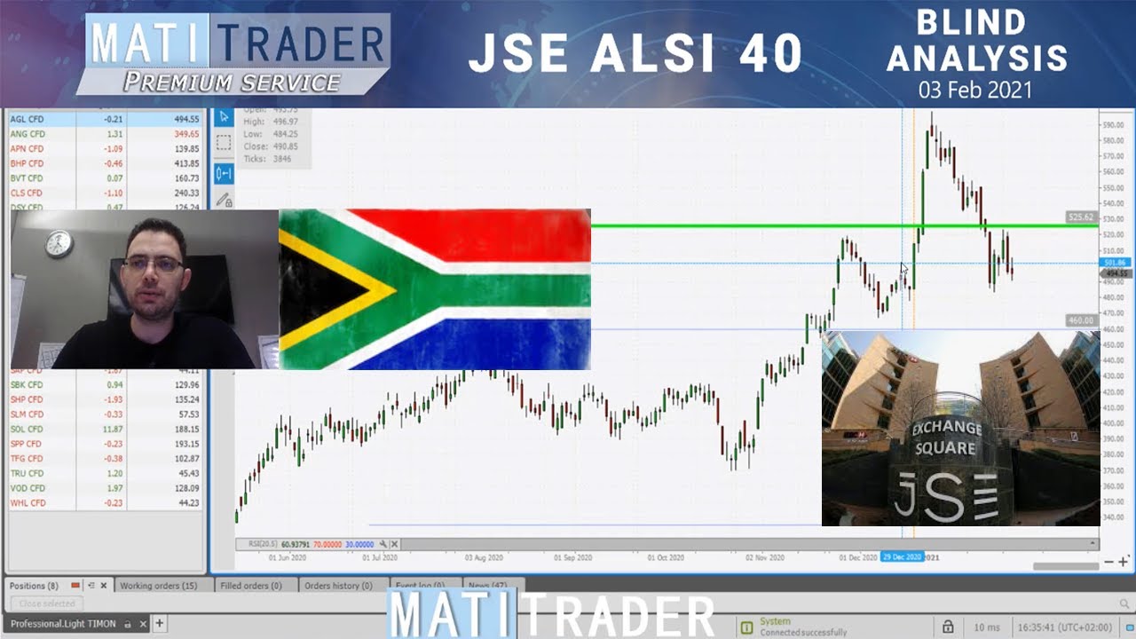MATI Trader - Blind Analysis - JSE ALSI Stocks - 03 February 2021 - YouTube