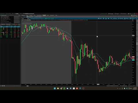 How to install thinkscript studies into Thinkorswim - YouTube