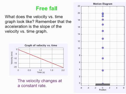 Acceleration - graphs for motion with constant acceleration - YouTube