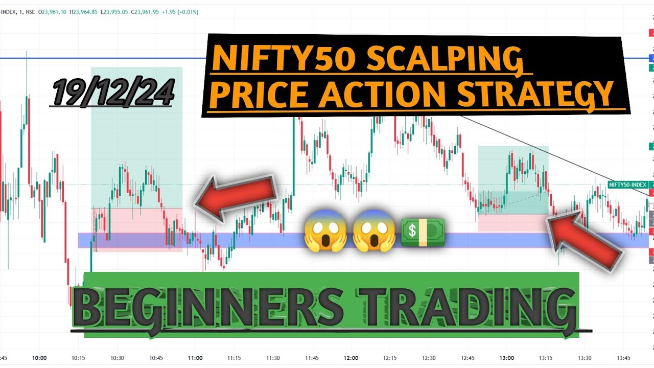 Nifty50 Option Trading Scalping Price Action Strategies 19 - Dec - YouTube